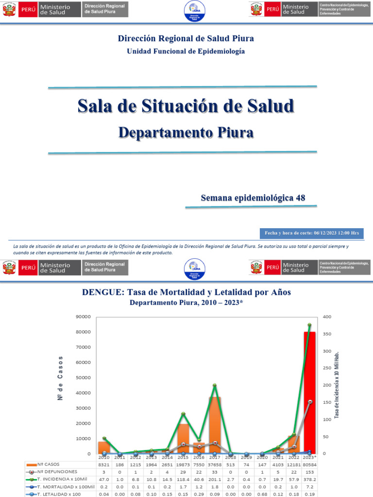 Sala Situacional de Dengue Se 048 2023 | PDF | Perú