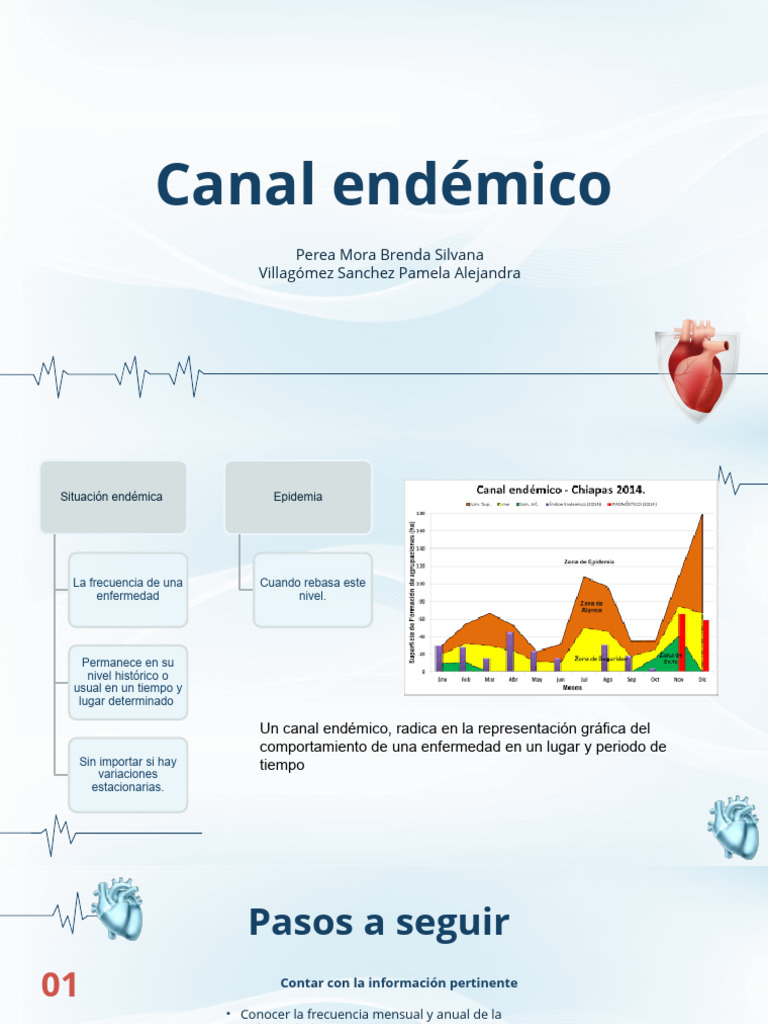 Canal Endemico | PDF | Epidemiología | Causas de la muerte