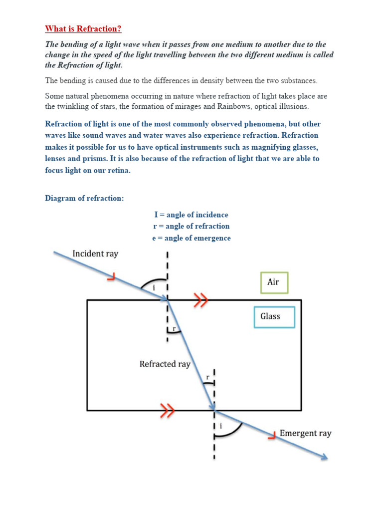 Refraction Download Free Pdf Refraction Optical Fiber
