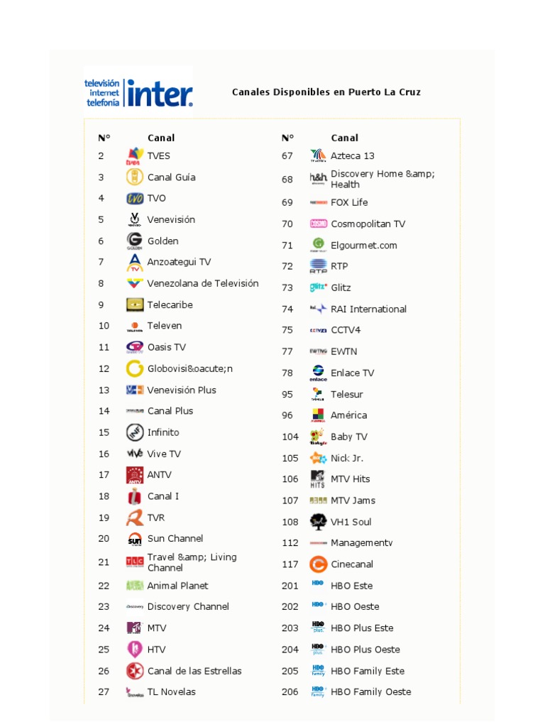 Inter Cable | PDF
