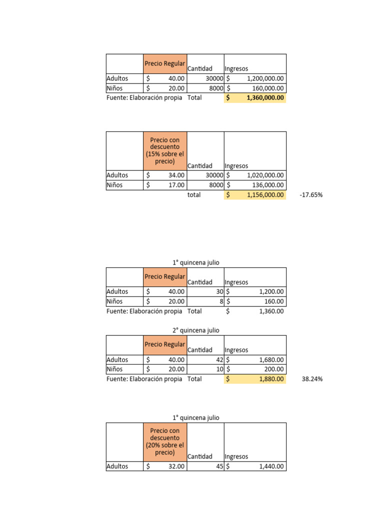 Preguntas 2, 3 y 4 Simulaciones en Excel | PDF
