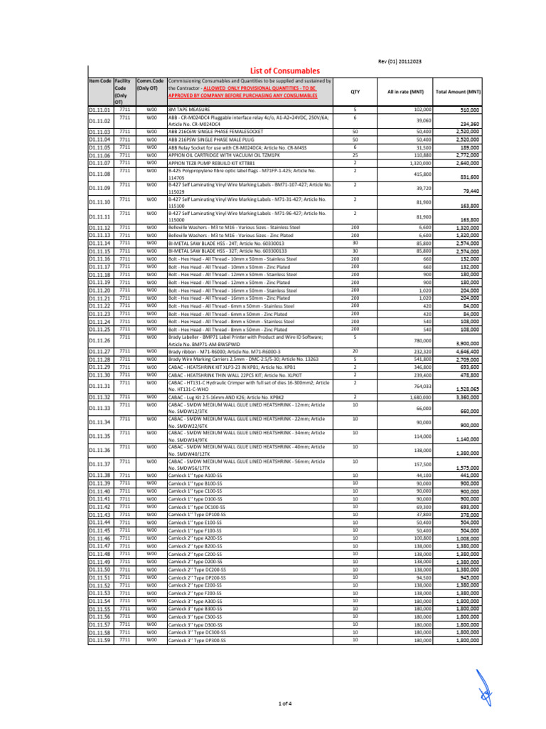Contractor Consumables List 2023 | PDF | Screw | Manufactured Goods
