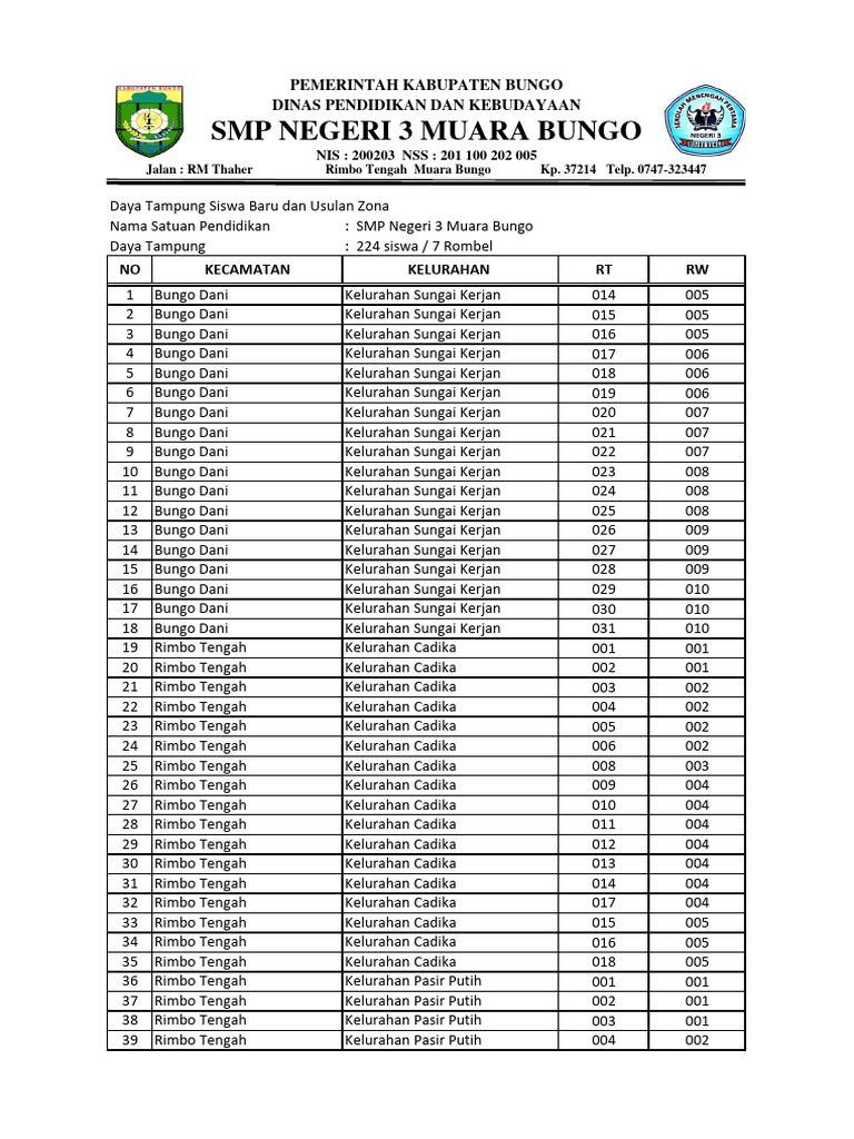 Daya Tampung Dan Zonasi | PDF