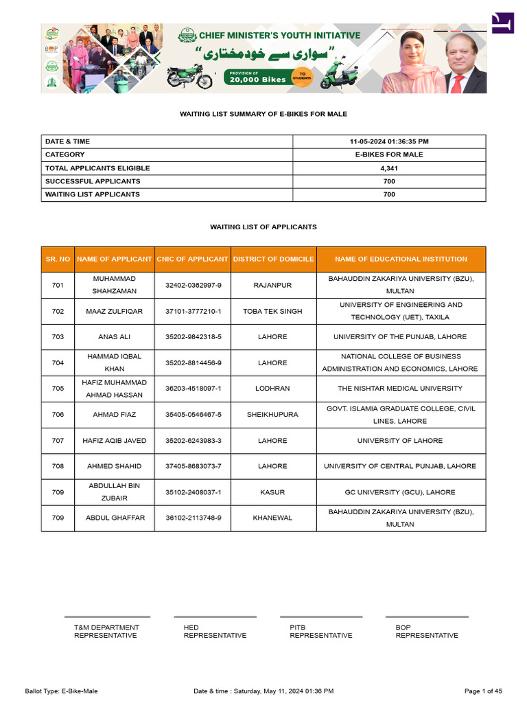 E-Bike Male Waitinglist | PDF | Lahore | Punjab