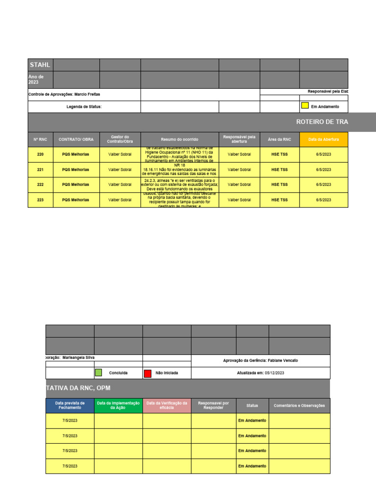 Controle de RNC e Aprovações HSE TSS | PDF