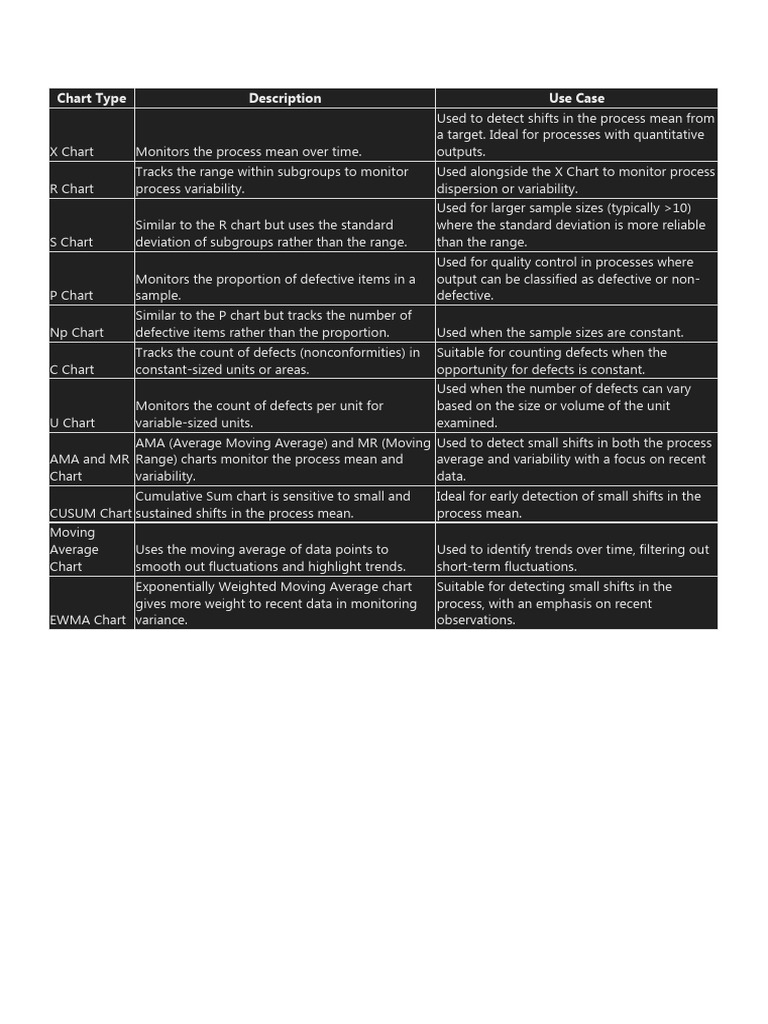 Chart Type | Download Free PDF | Moving Average | Descriptive Statistics