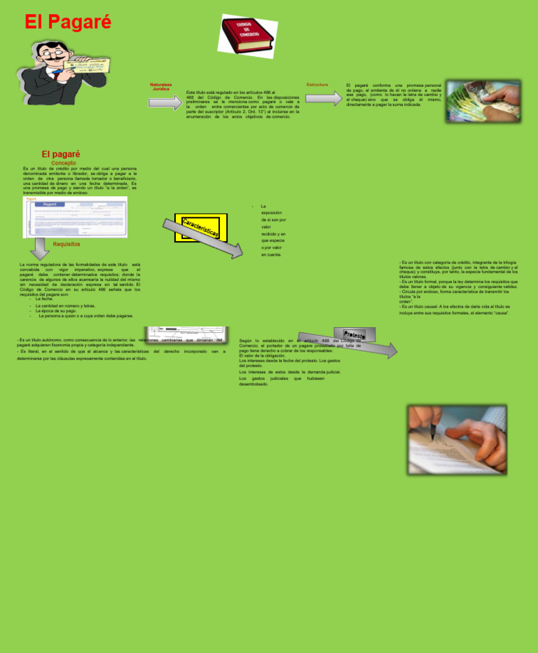 El Pagare Infografia | PDF | Cheque | Pagaré