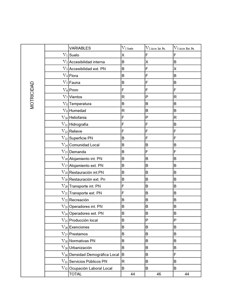 Cuadro de Variables | PDF