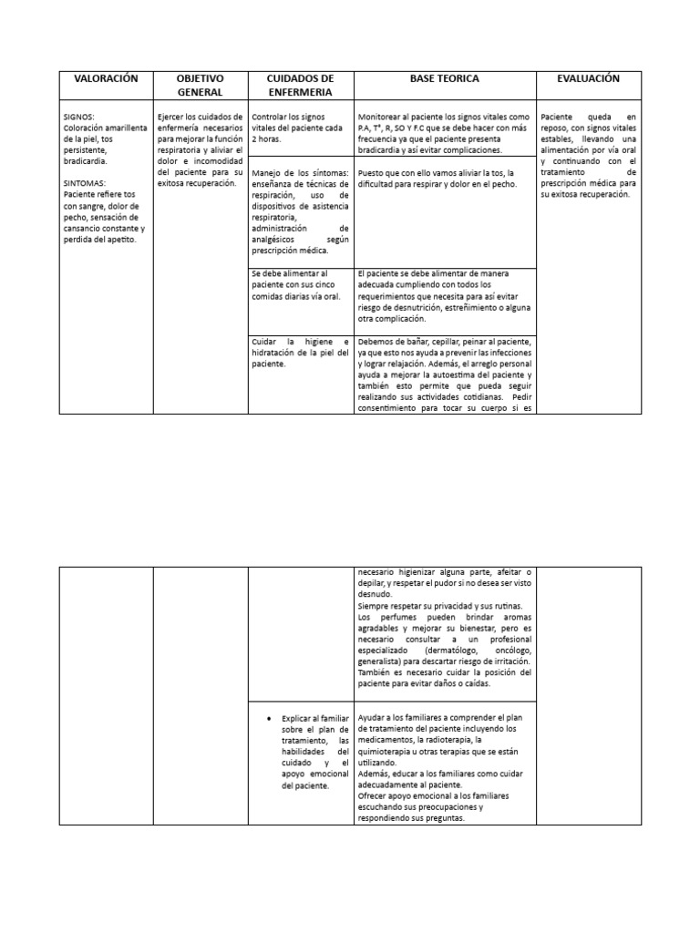 Cuidados de Enfermería en Bradicardia | PDF | Terapia | Tos