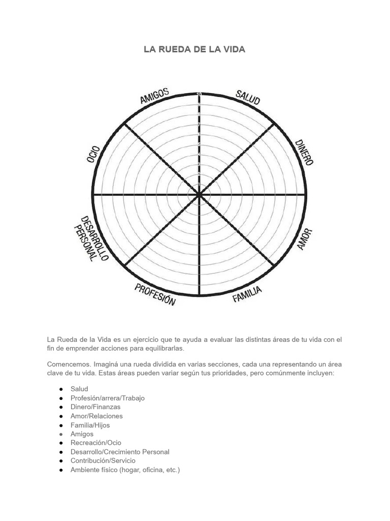 La Rueda de La Vida | PDF