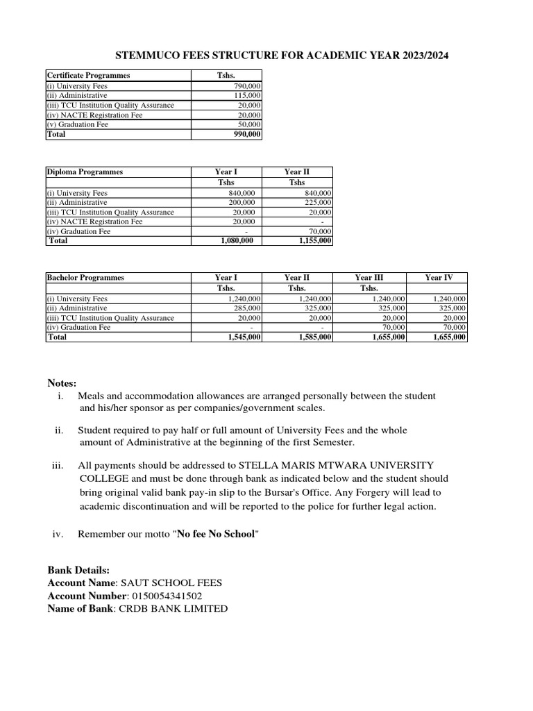 Fee Structure-2023 2024 | PDF