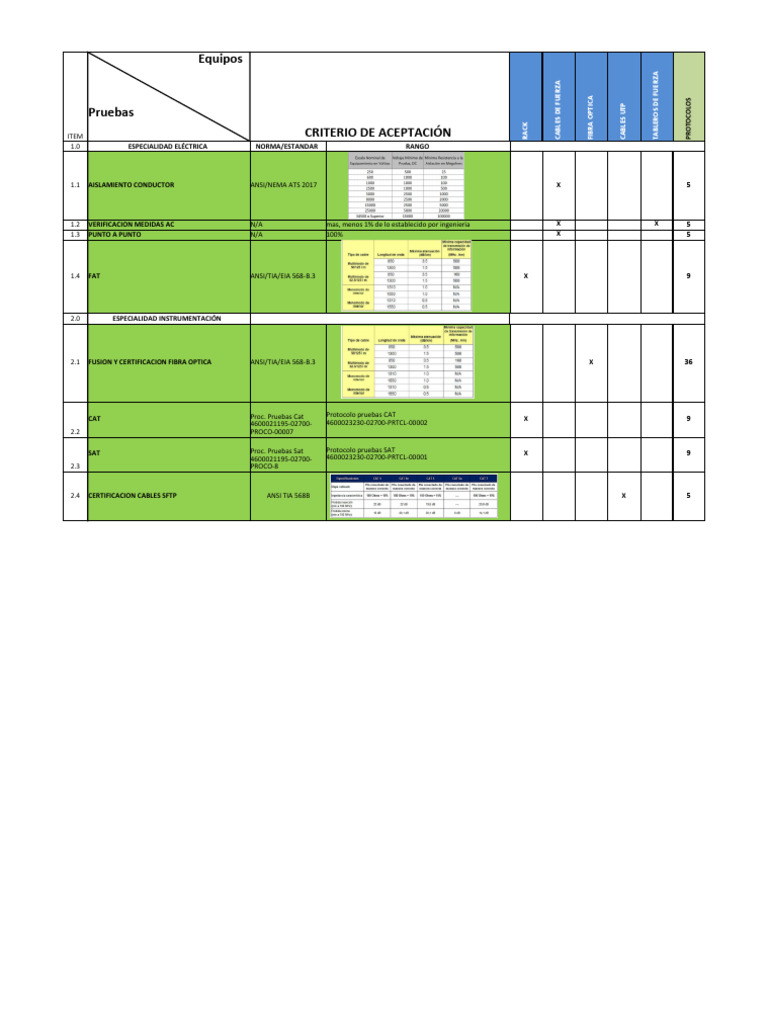 Matriz de Pruebas TT9 | PDF | Ethernet | Redes de computadoras