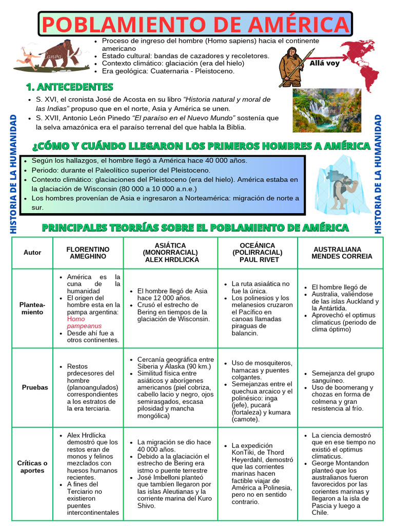 Poblamiento de América | PDF | Ciencias de la Tierra