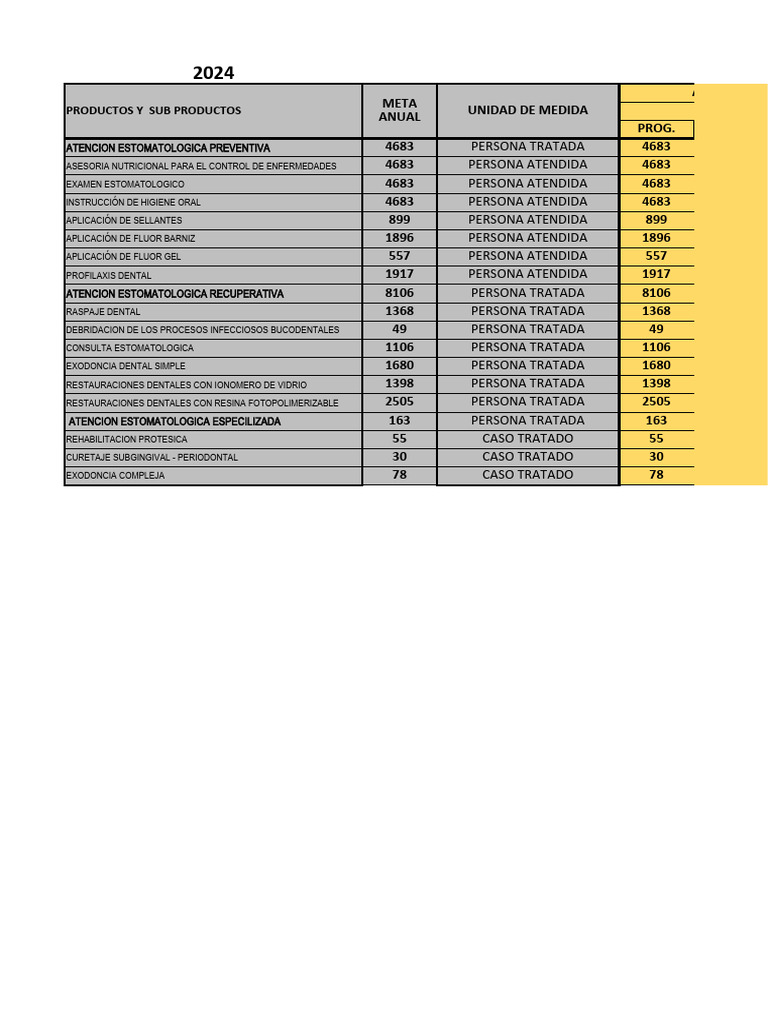 Salud Bucal Metas 2024 | PDF | Odontología | Medicina