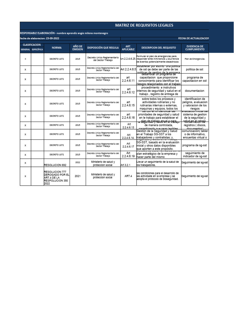 Matriz Legal Sena | PDF