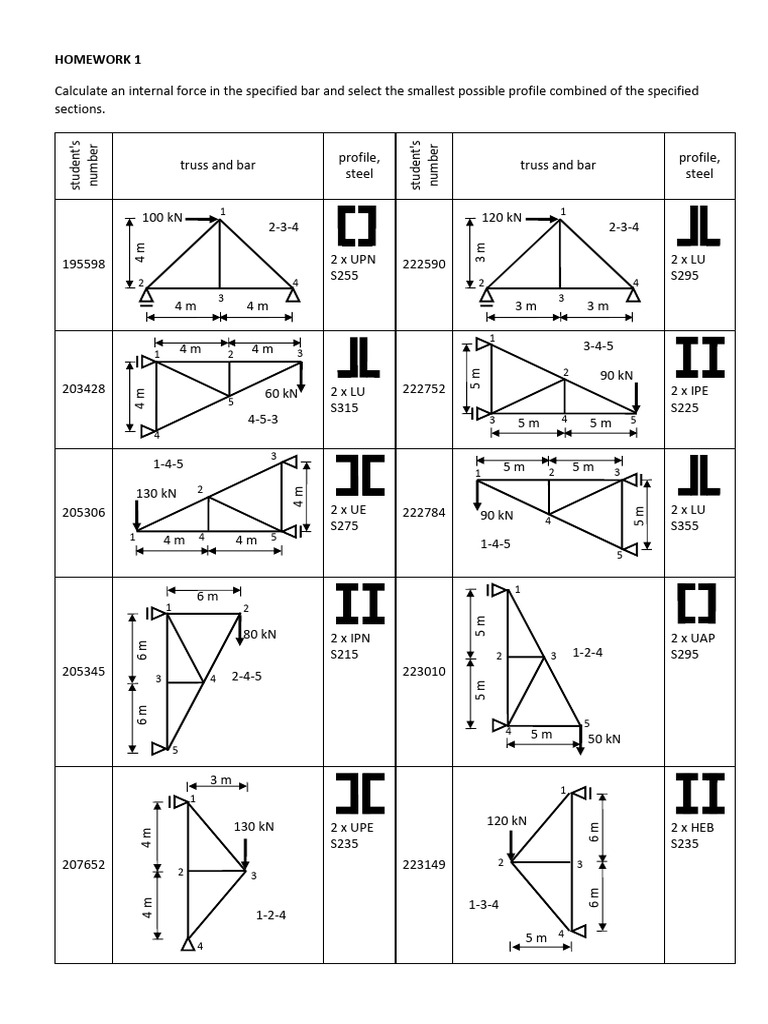 Tabla Perfiles | PDF