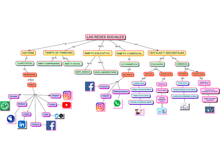 Redes Sociales (CMAP) | PDF