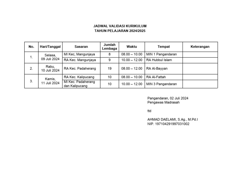 Jadwal Validasi Kurikulum | PDF
