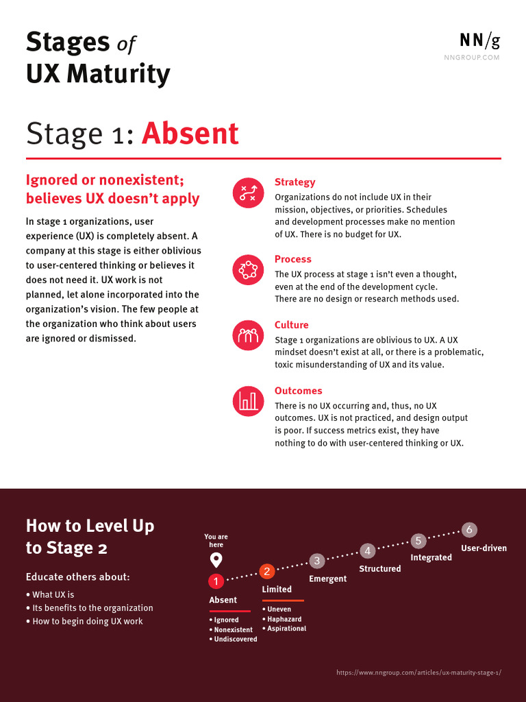 UX Maturity Stage 1 Poster-1 | PDF | Cognition