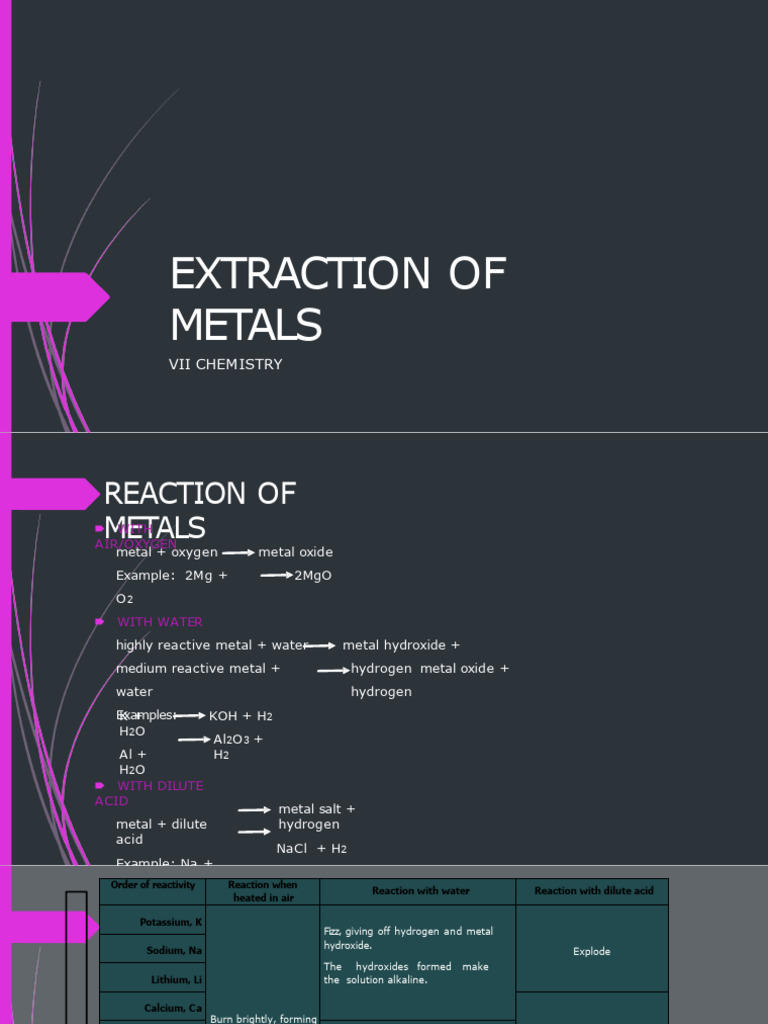 Extraction of Metals | PDF | Iron | Steel
