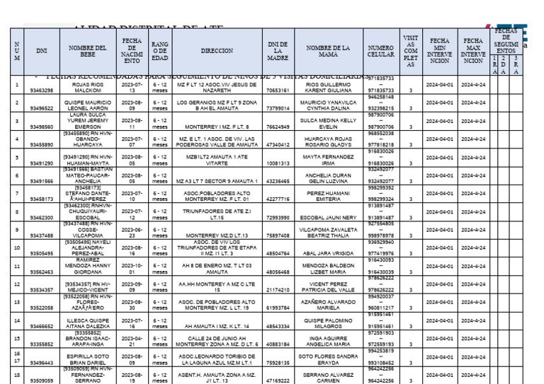 Jessica Balles Cordova | PDF