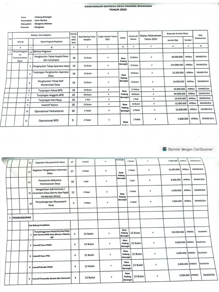 table matrik rkp 2022 | PDF