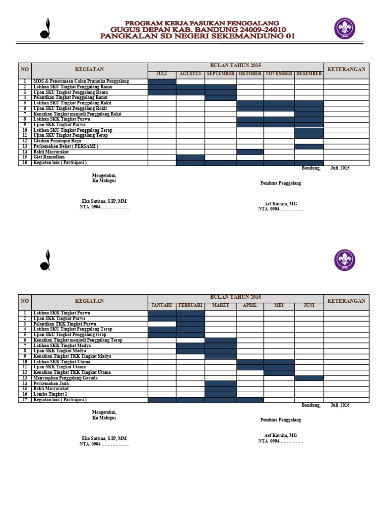 Progja Pasukan | PDF