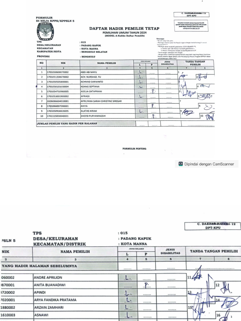 TPS 15 Daftar Hadir | PDF