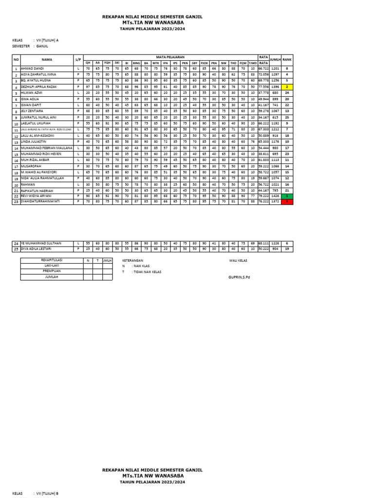 Rekap Nilai Midle Ganjil 2023-2024. | PDF
