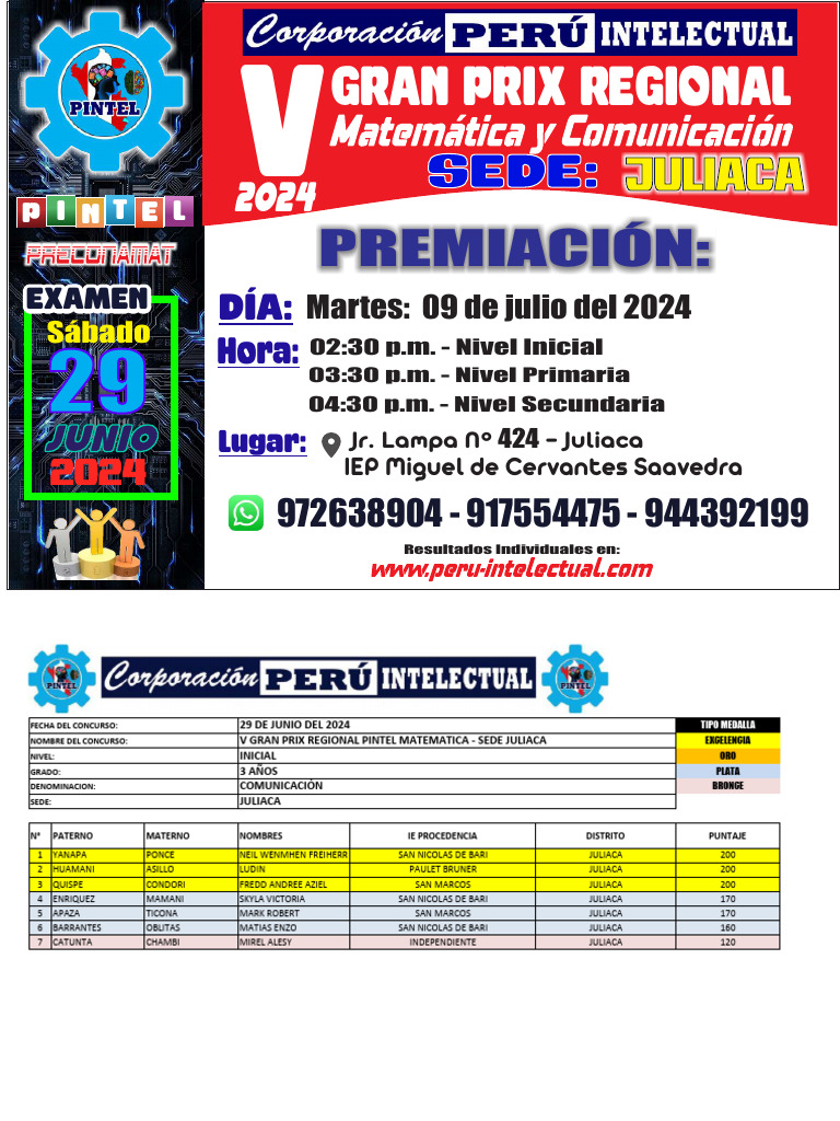 Comunicacion - V Gran Prix Pintel Sede Juliaca (29!06!2024) | PDF
