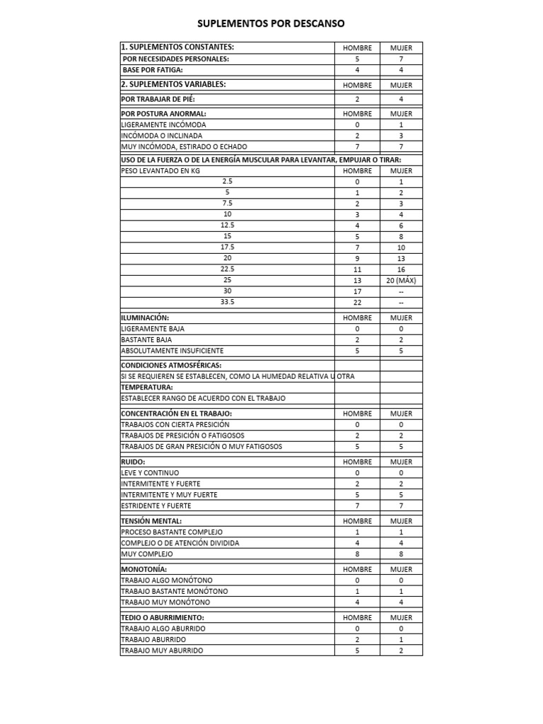 Tabla de Suplementos | PDF
