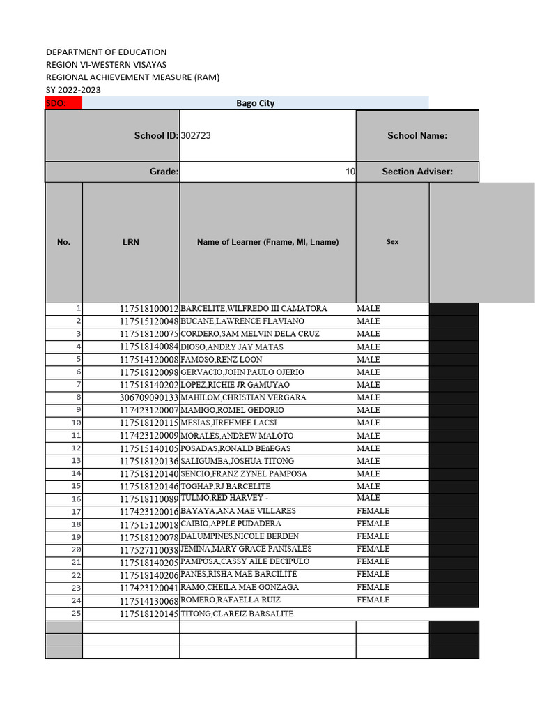RAM SY 2022-2023 Bago City Results | PDF