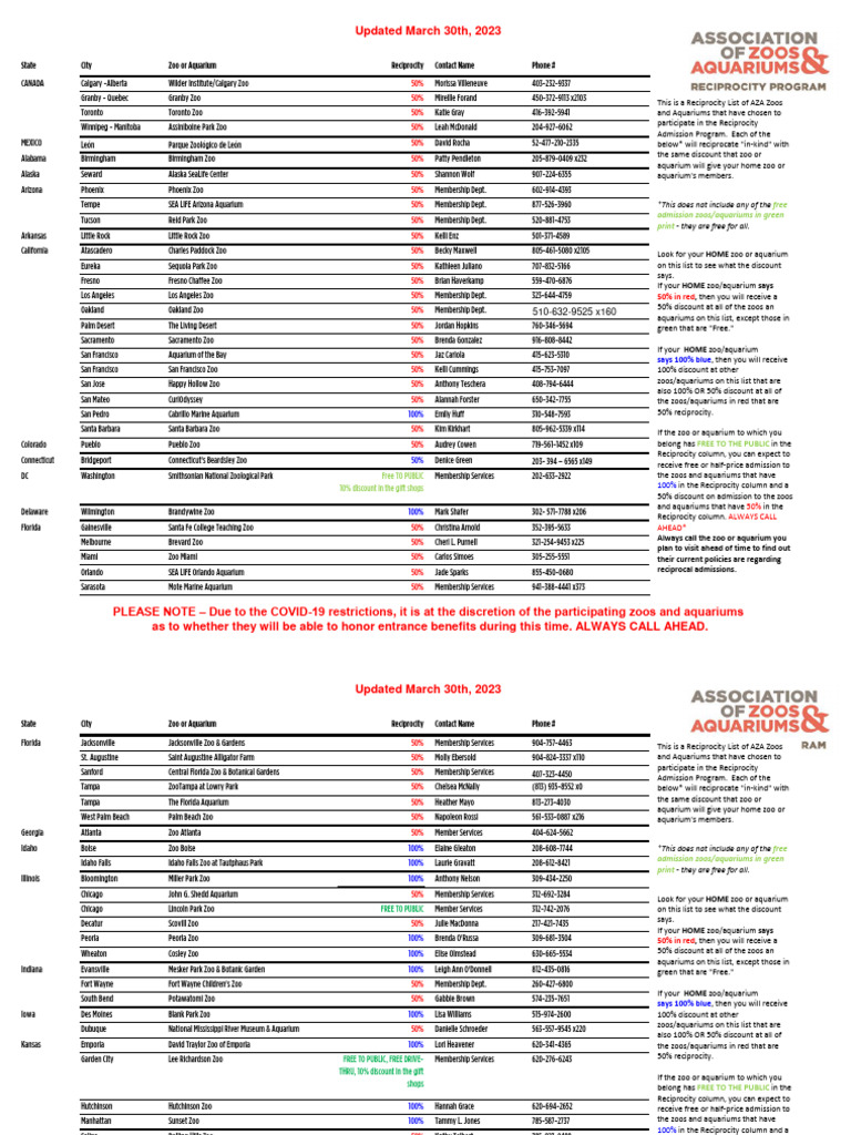 Reciprocity Chart 03-30-2023 | PDF | Zoo | Scientific Buildings