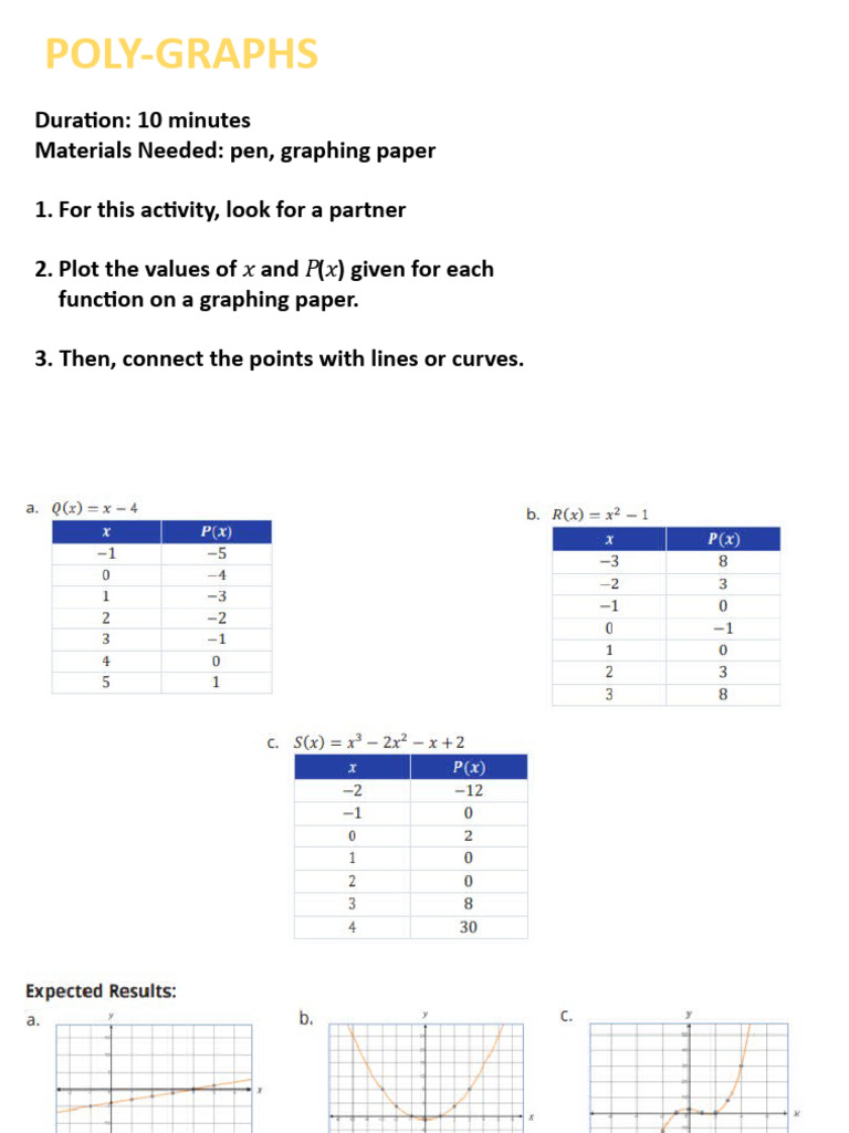Mtc10 0903 q2 FPF Graphs of PF | PDF | Equations | Function (Mathematics)