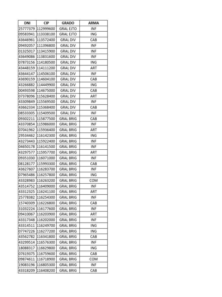 Escalafon General de Oo y Tcos y Ssoo Af 2024 | PDF