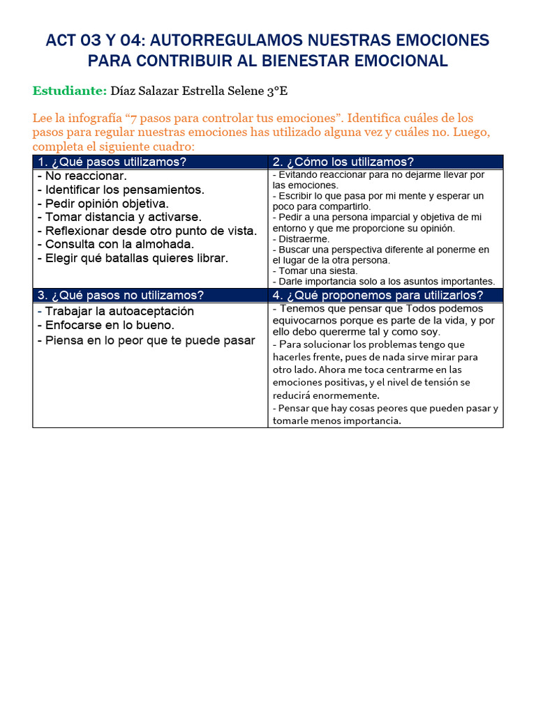 DPCC ACT 03 Y 04 | Descargar gratis PDF | Las emociones | Autoestima