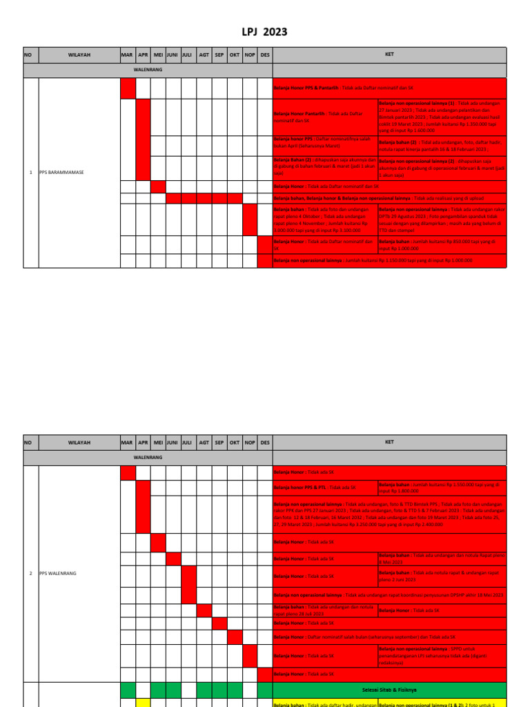 LPJ Walenrang 2023 | PDF