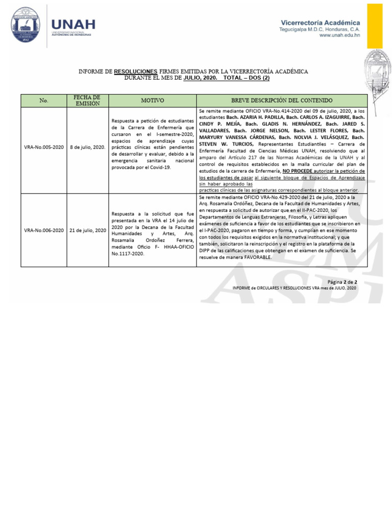 Vra Julio 2020 | PDF