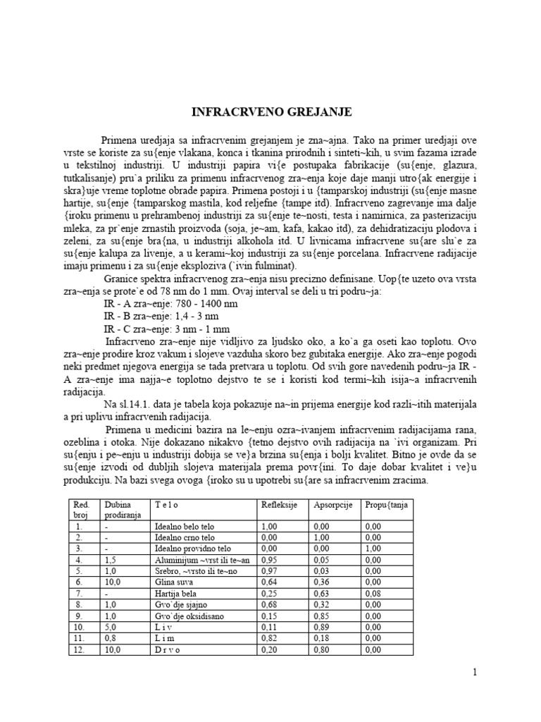 Infracrveno Grejanje | PDF