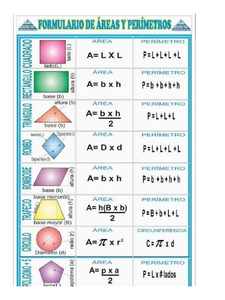 Formulario de areas y perimetros | PDF