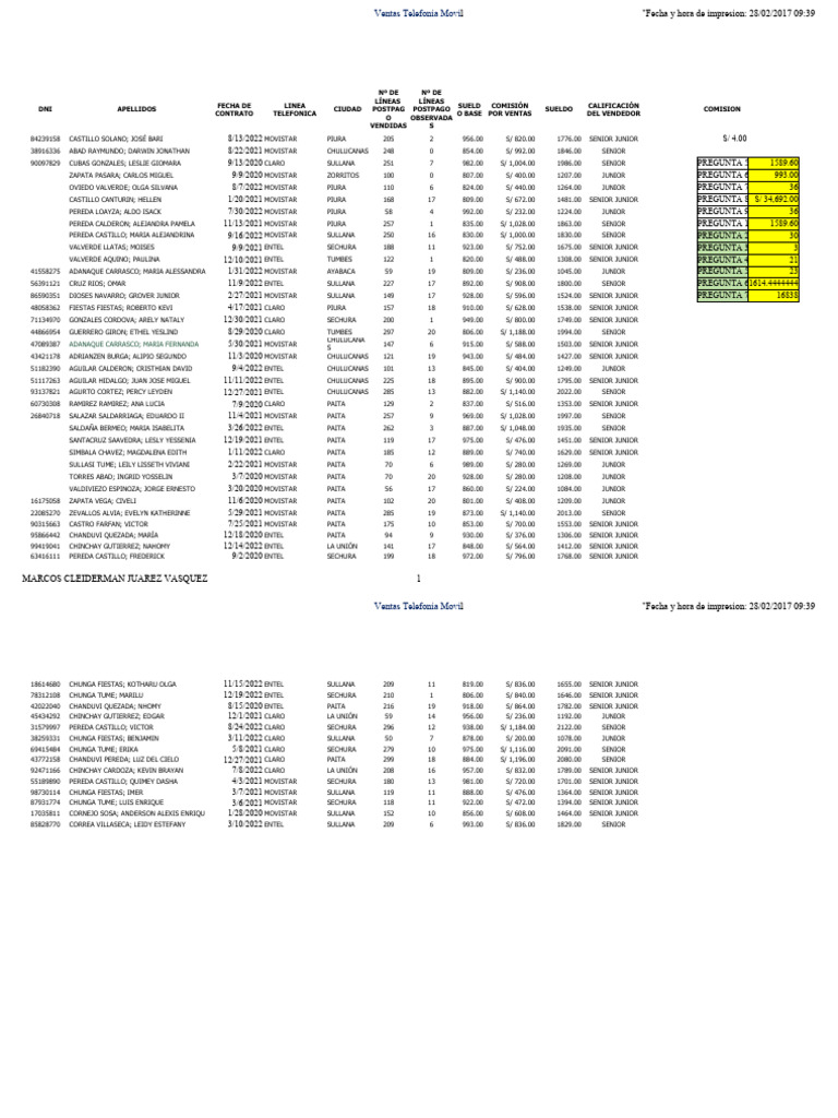 Proyecto01 L 2 - CJ COLUMBUS MOGOLLON | PDF