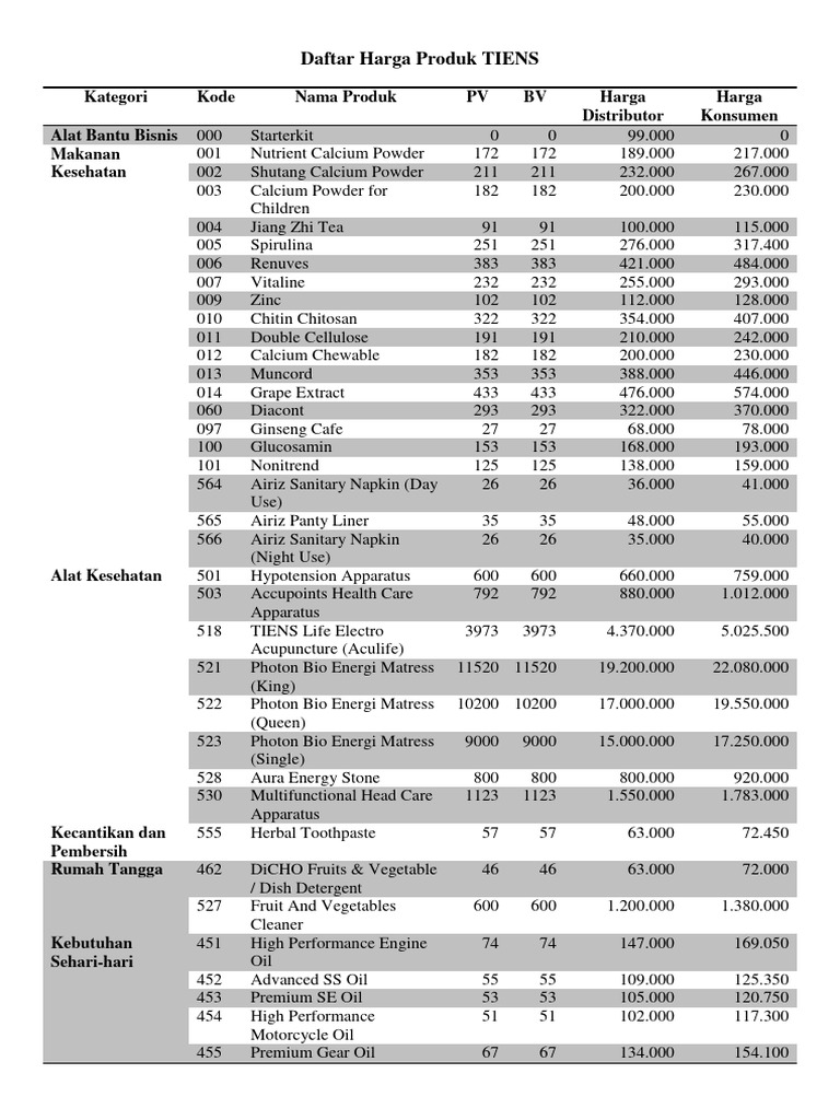 Daftar Harga Produk TIENS 2025 | PDF | Oils | Chemical Substances
