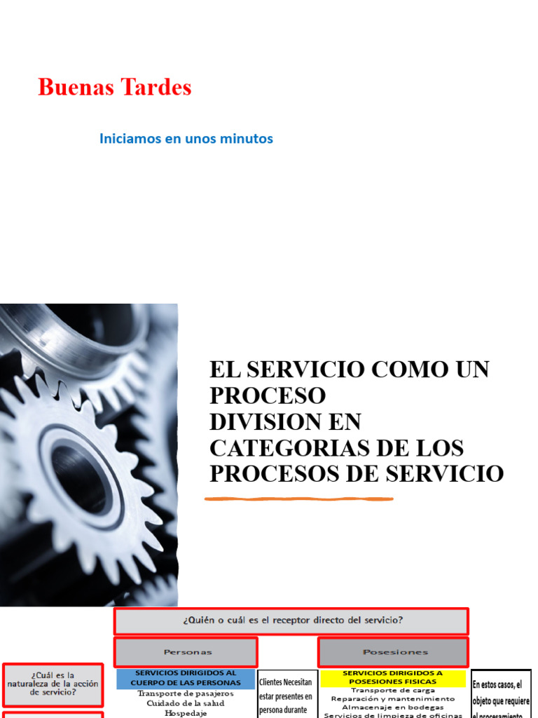 Transicion y Control de Servicios | PDF | Netflix | Business