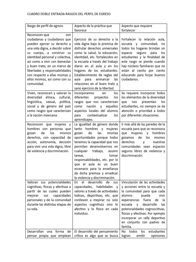 Cuadro de Doble Entrada PE | PDF | Aprendizaje | Pensamiento