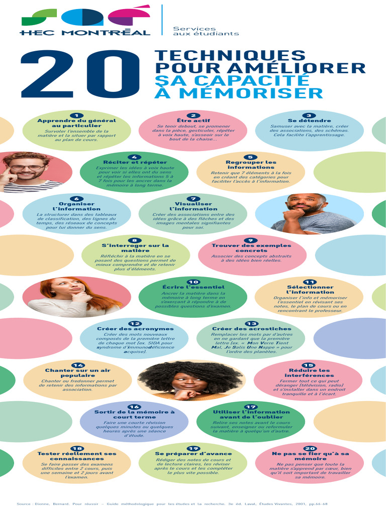 SAE16 Techniques memorisation-VF | PDF | Mémoire à long terme | Cognition