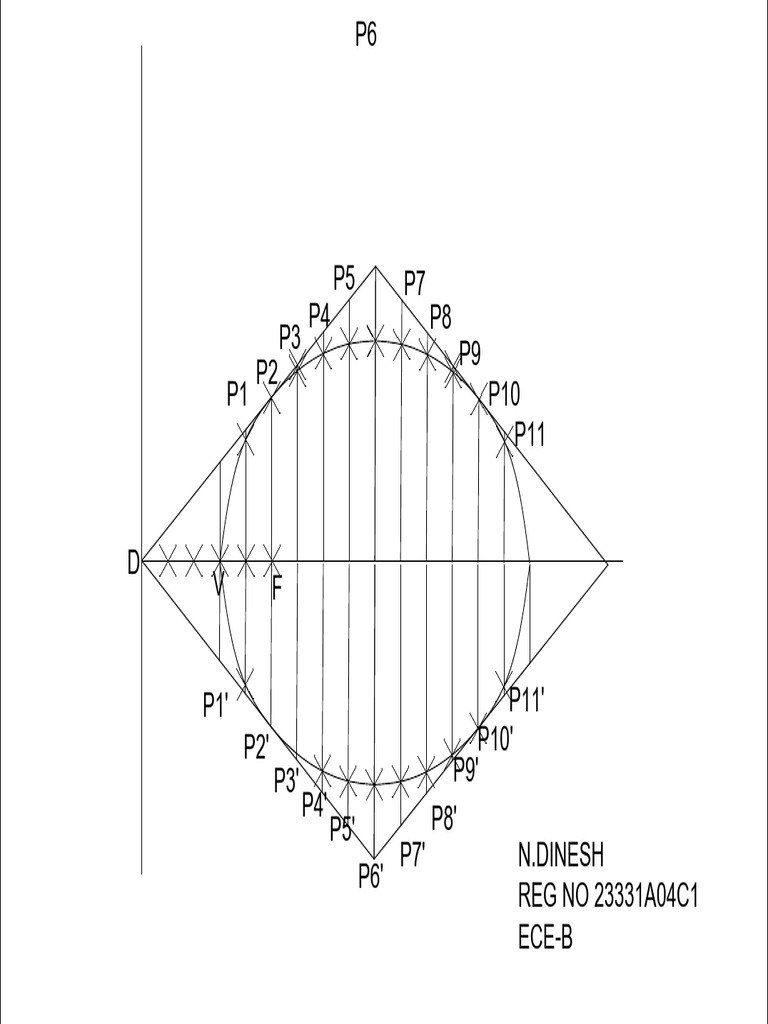 Elipse (2) Model | PDF