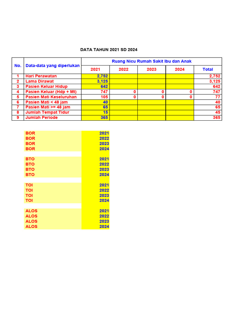 Grafik Barber Johnson Ruang Nicu 2021 | PDF