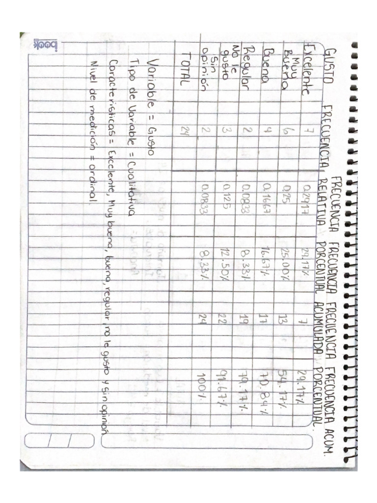 Ejercicio Practico Manual | PDF