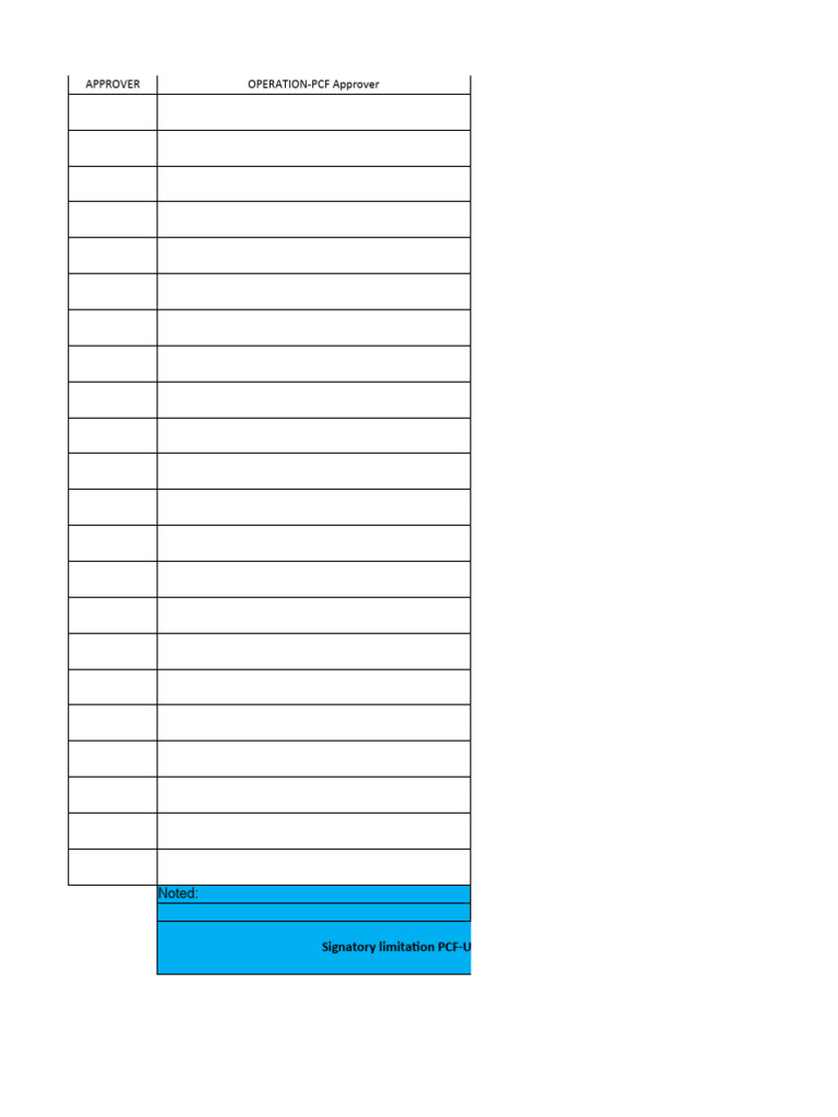 PCF Replenishment and Approval Process | PDF | Receipt | Business