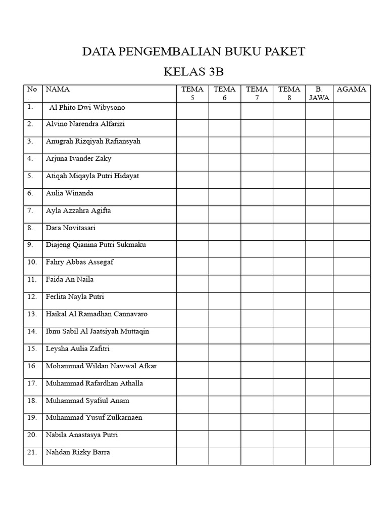 Data Peminjaman & Pengembalian Buku Paket | PDF